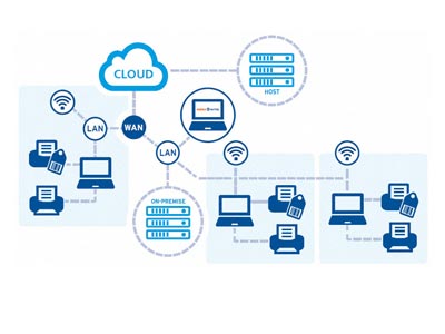 Logistics software, the cloud is the future - Interlake Mecalux.com