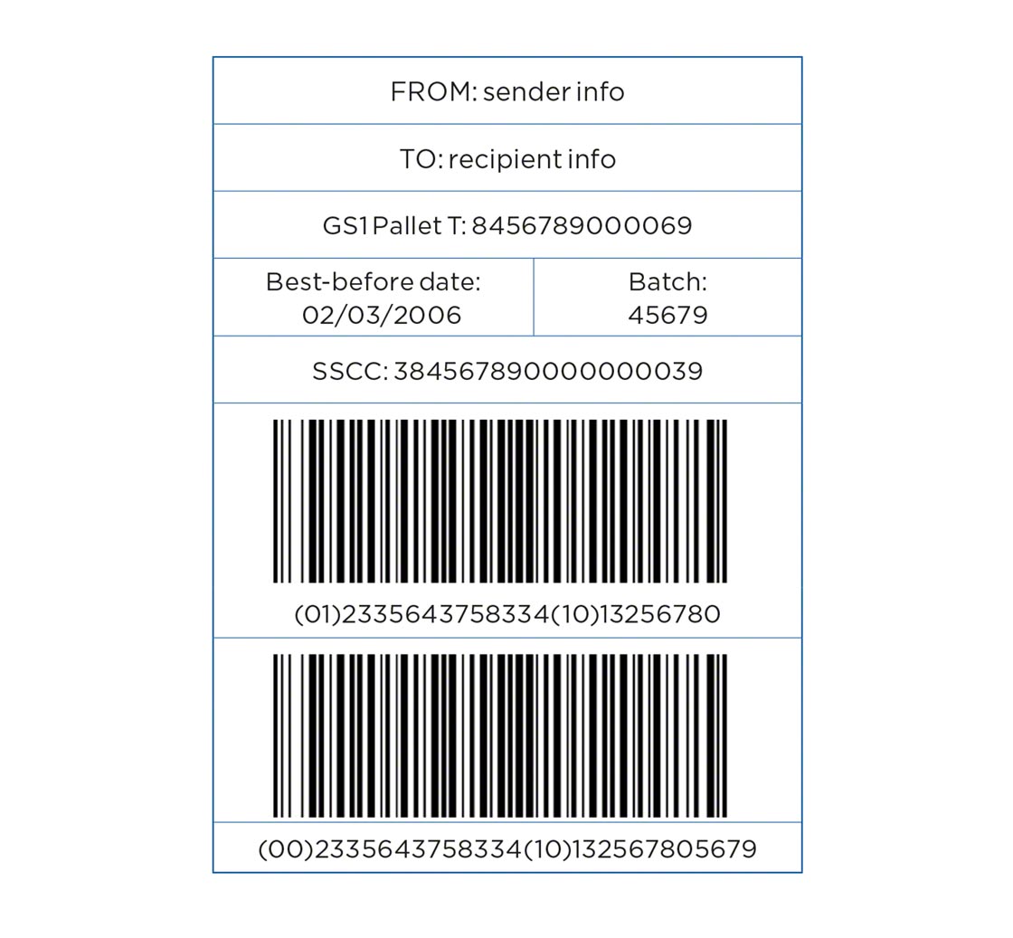Checkpoints Barcodes Checkpoints Barcodes
