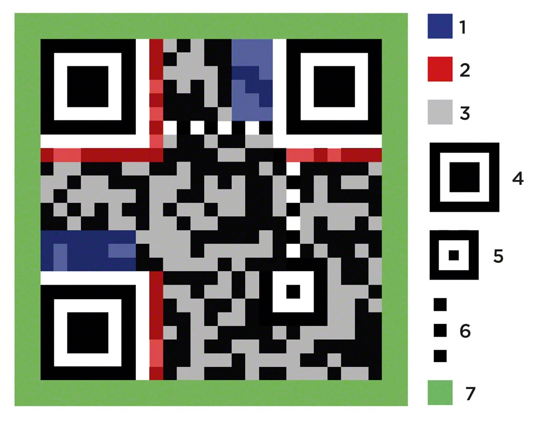 QR codes in logistics: speed and flexibility]]