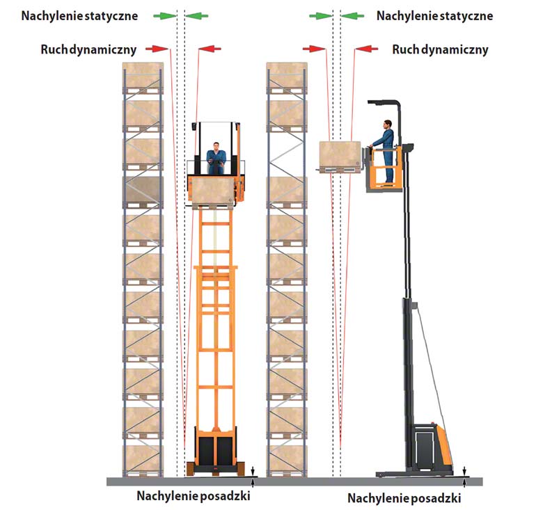Floor Flatness And Levelness Standards | Viewfloor.co