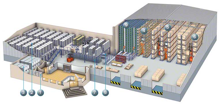 Order Picking Methods Goods To Person And Others Interlake Mecalux