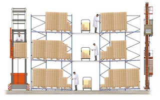 Pallet Flow Racks | Pallet Flow Racking - Interlake Mecalux