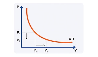 Aggregate demand: definition and formula - Interlake Mecalux