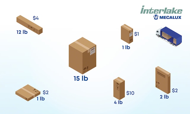 The knapsack problem applied to logistics - Interlake Mecalux