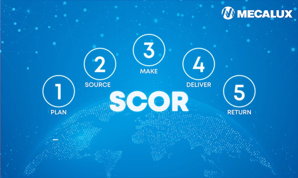 SCOR model: applications in supply chain - Interlake Mecalux