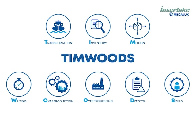 TIMWOODS and its benefits for logistics - Interlake Mecalux