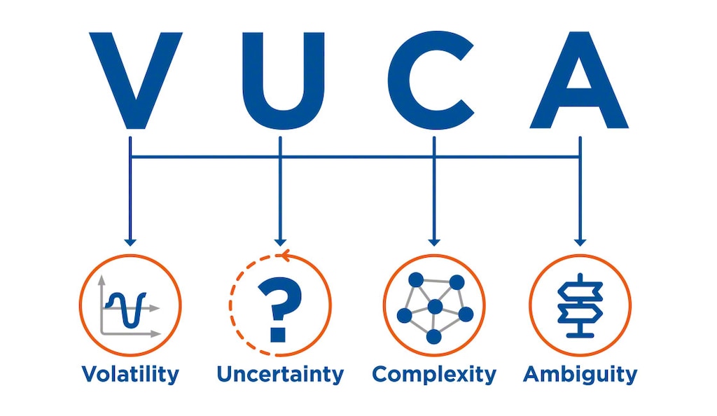 VUCA and its impact on businesses - Interlake Mecalux