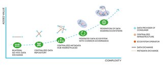 Data spaces for urban logistics - Interlake Mecalux