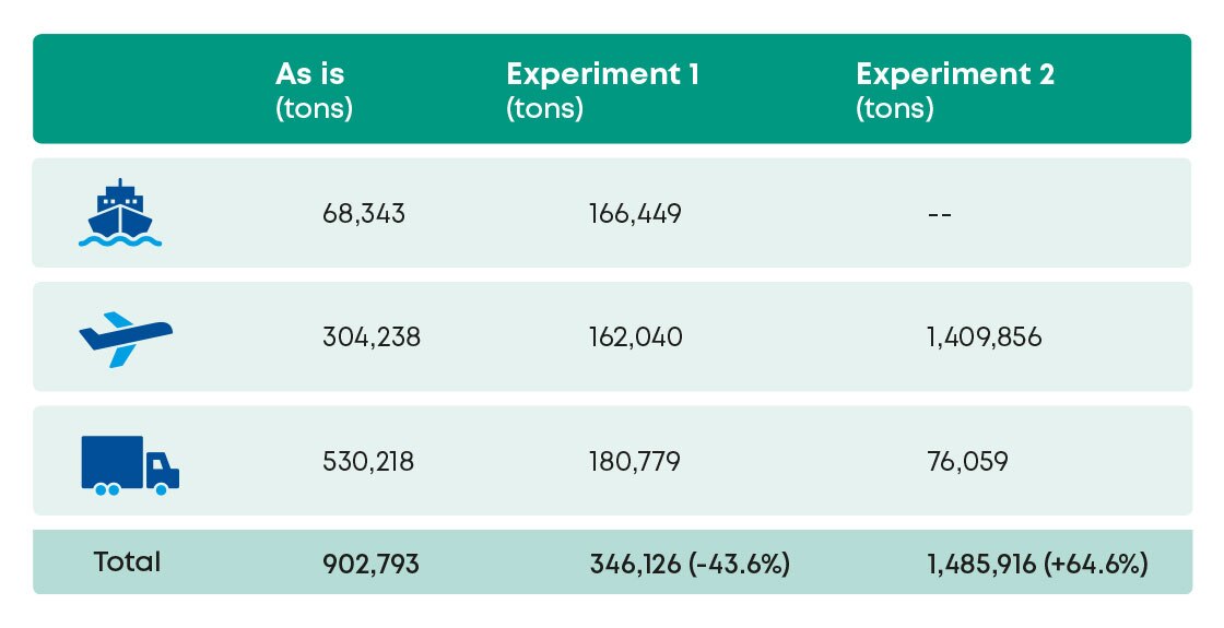 Sustainable reverse logistics: A real case study - Interlake Mecalux