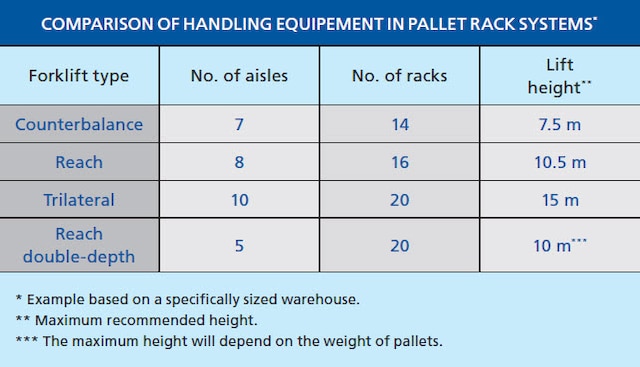 When choosing the system it is essential to have the warehouse’s ...