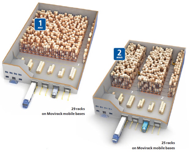 When choosing the system it is essential to have the warehouse’s ...