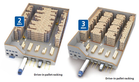 When choosing the system it is essential to have the warehouse’s ...