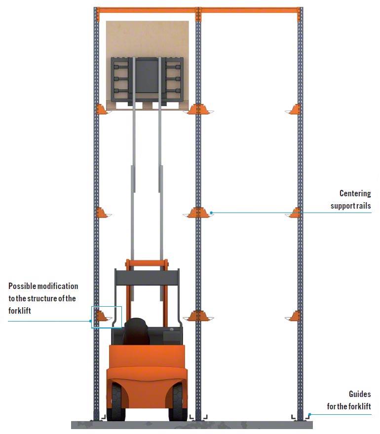 Forklift aisle width and height - Interlake Mecalux