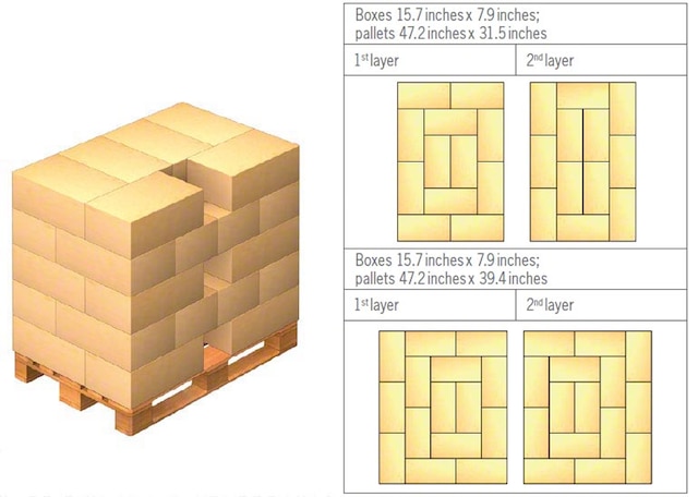How to load a pallet properly - Interlake Mecalux
