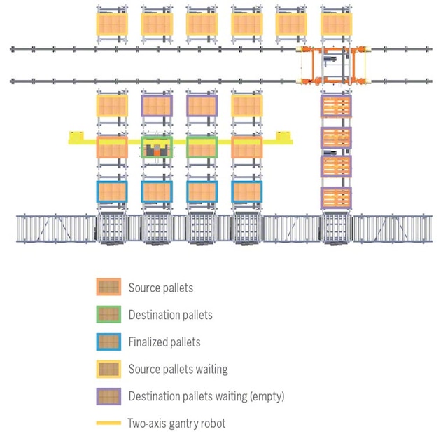 Automated order picking systems - Interlake Mecalux