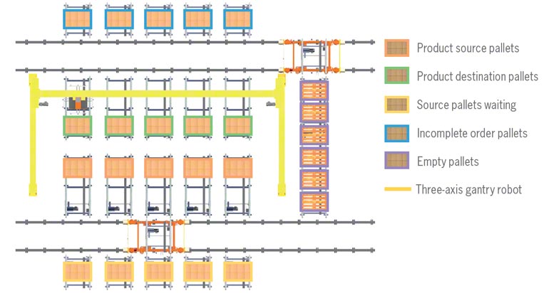 Automated order picking systems - Interlake Mecalux