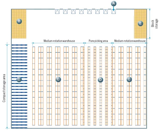 Warehouse layouts (theory and examples) - Interlake Mecalux